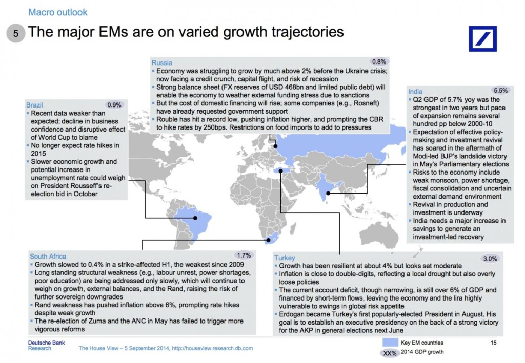 The State of Big Emerging Markets on One Giant Map (BI) - Emerging ...