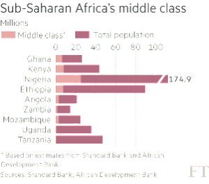 Africa's Inflated Middle Class Statistics - Emerging Market Skeptic